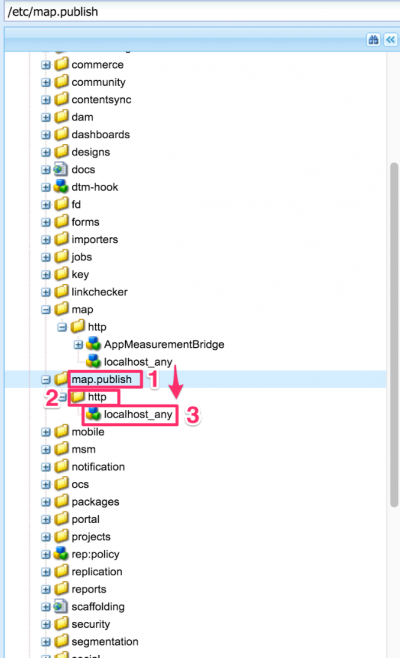 How to use internal redirects in AEM? - The Volcano by MagmaLabs | AI ...