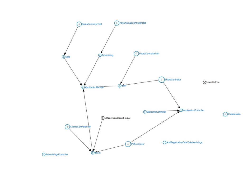 Approaching Rails Legacy Systems - Chapter 1: Project Anatomy ...