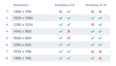 8-Point Grid System - MagmaLabs Blog - The Volcano