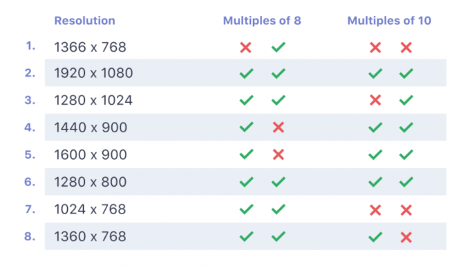 8-Point Grid System - MagmaLabs Blog - The Volcano